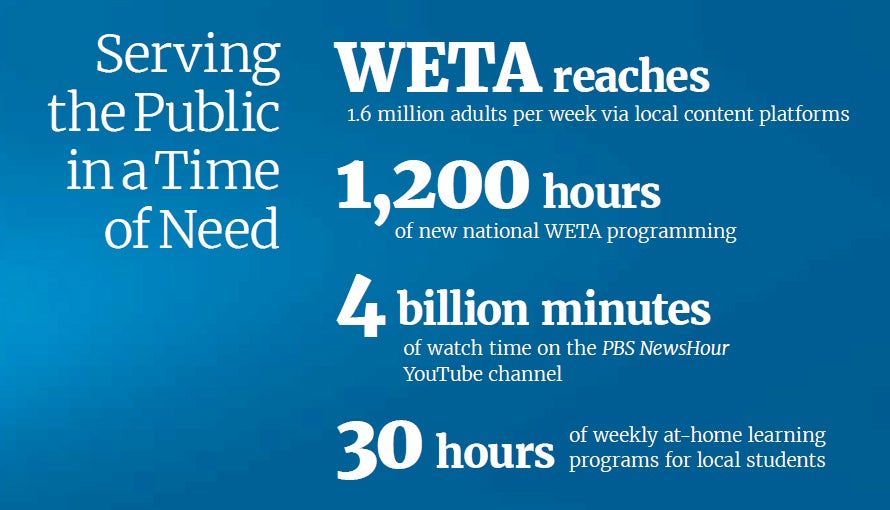 Reports & Financials | WETA