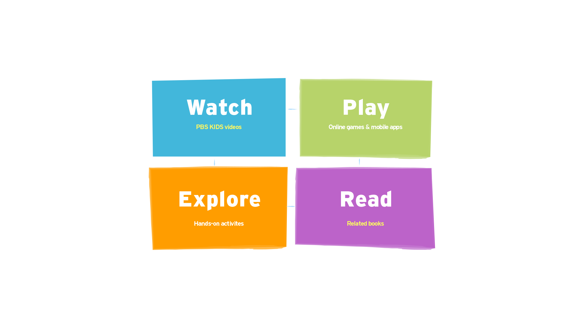 How Ready To Learn Works | WETA
